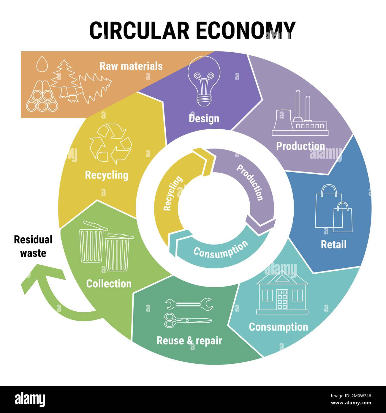 Infographie circulaire de la gamme économique sur le schéma coloré ...