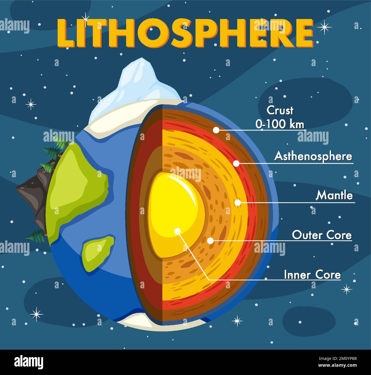 Lithosphere Vector Illustration Labeled Educational Earth, 40% OFF