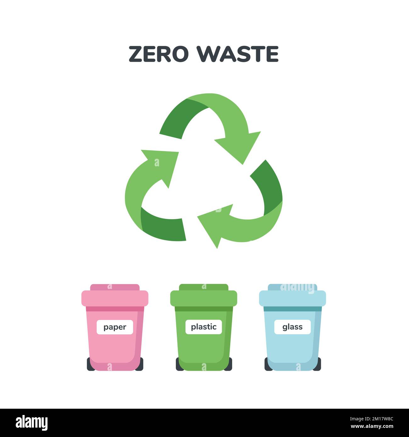 Zéro déchet, mode de vie durable, concept écologique. Tri des déchets ...