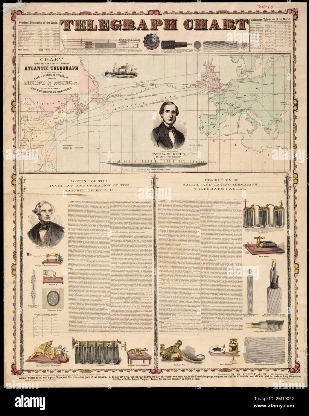 Telegraph Chart , câbles transatlantiques, cartes, Telegraph, lignes de ...