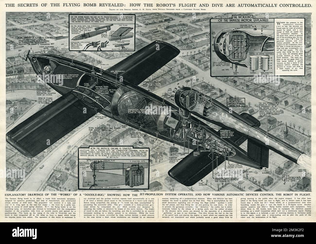 Schéma en coupe de la bombe volante allemande V-1 ou Doodle-Bug ...