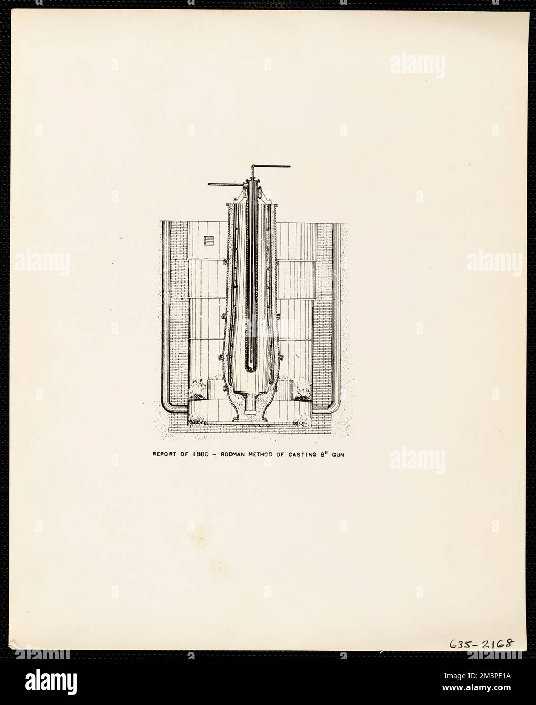 Rapport de 1880, Rodman method of casting 8' gun, Ordnance Industry ...