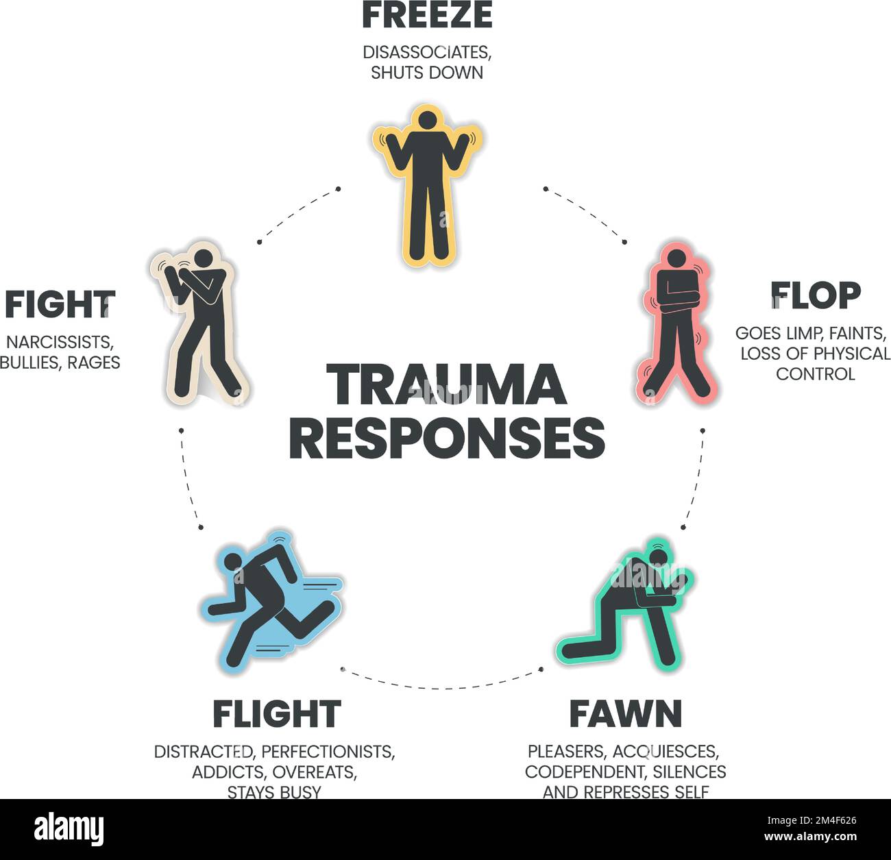 Fear Responses modèle de présentation d'infographie avec icônes est une ...
