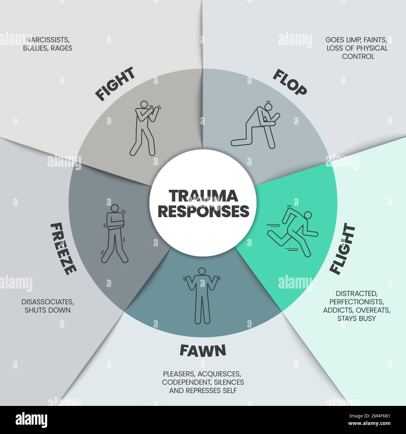 Fear Responses modèle de présentation d'infographie avec icônes est une ...