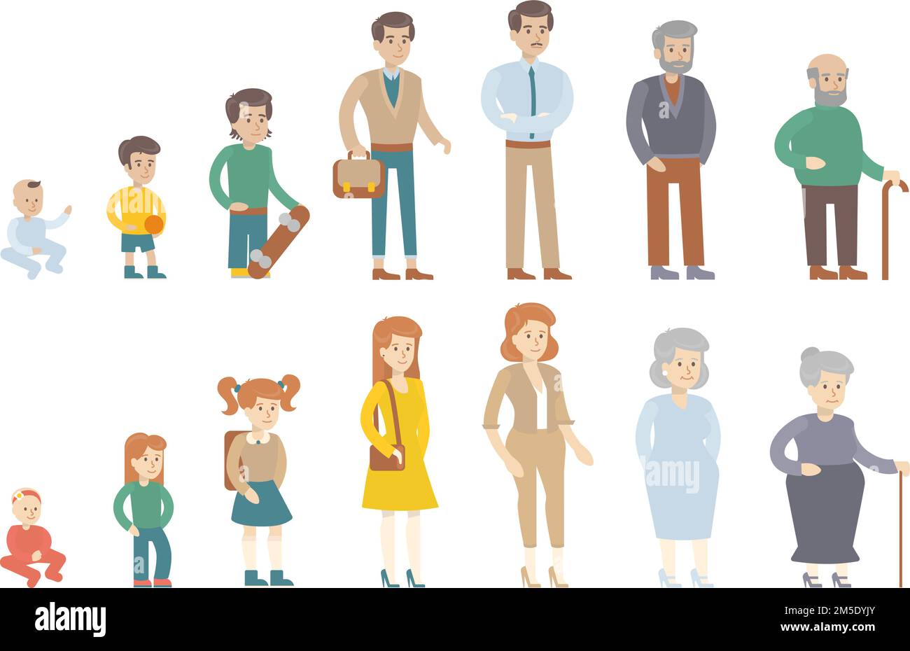 Évolution de l'âge humain sur fond blanc. De l'enfant à l'ancien ...