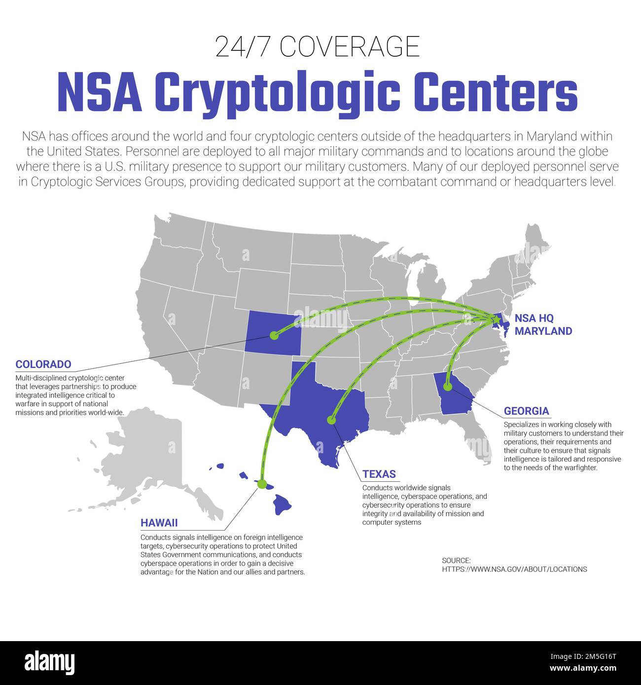 La NSA a des bureaux dans le monde entier et quatre centres ...