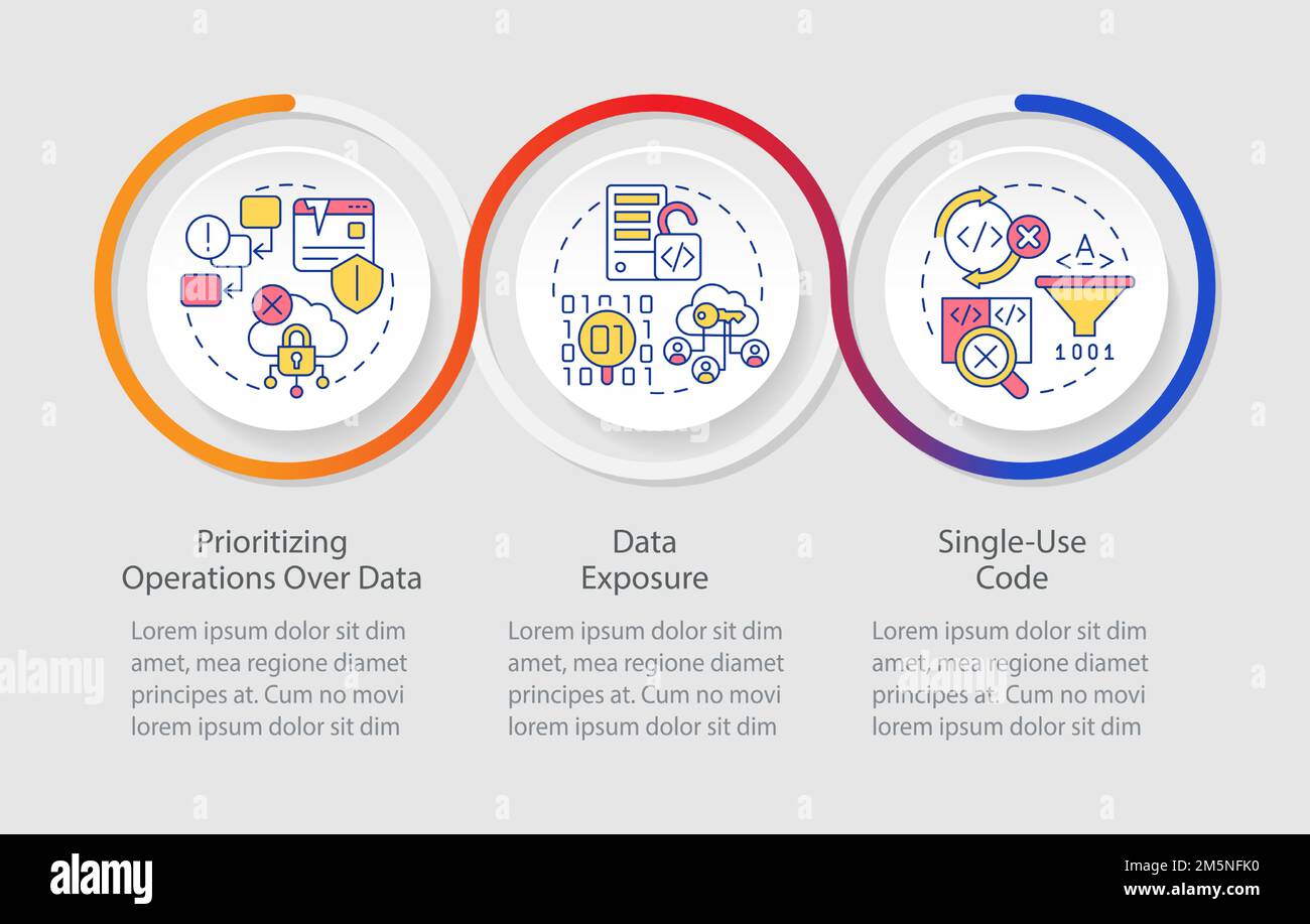 Modèle d'infographie sur la boucle des limitations du langage de ...