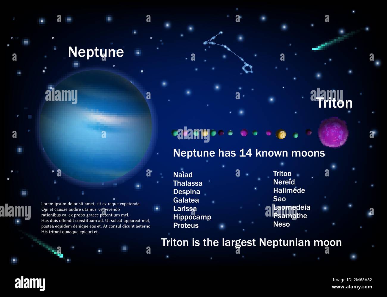 Neptune et ses lunes. Affiche pédagogique vectorielle, infographie ...