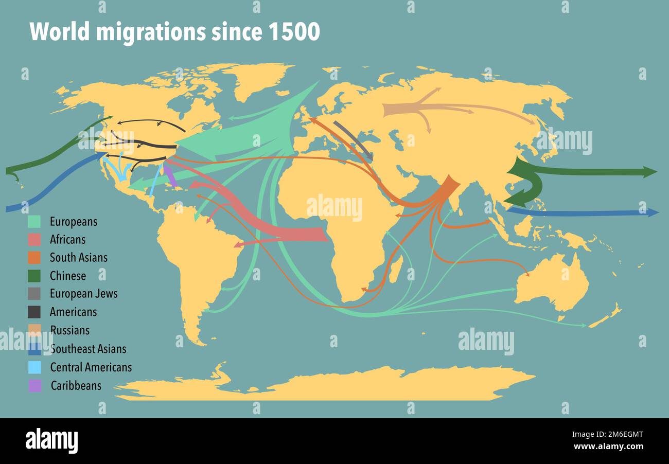 Carte mondiale des principales migrations de population depuis 1500 ... Carte mondiale des principales migrations de population depuis 1500 ...