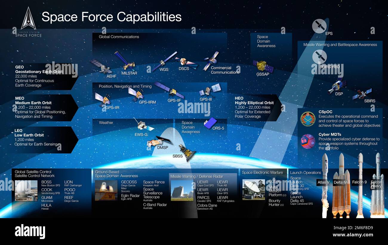 Une collection d'infographies qui présente les capacités et la structure organisationnelle du ...