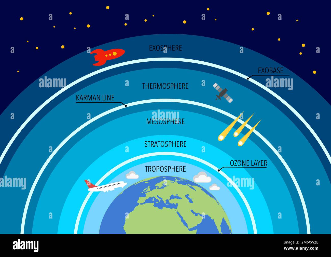 Thermosphère Banque de photographies et d’images à haute résolution - Alamy