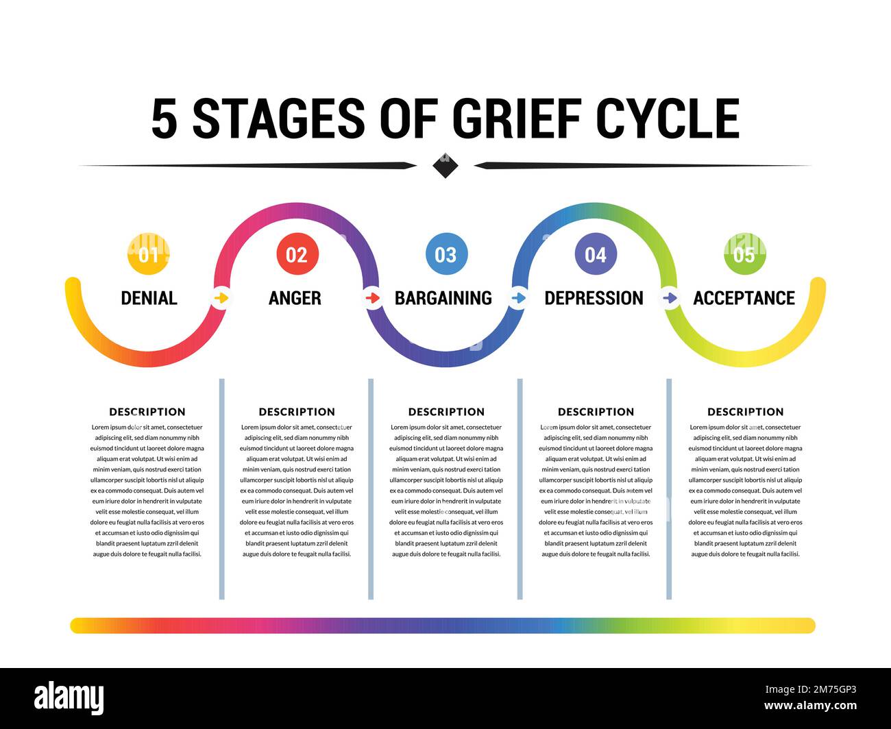 Les 5 étapes du cycle de deuil avec un design coloré et des ...