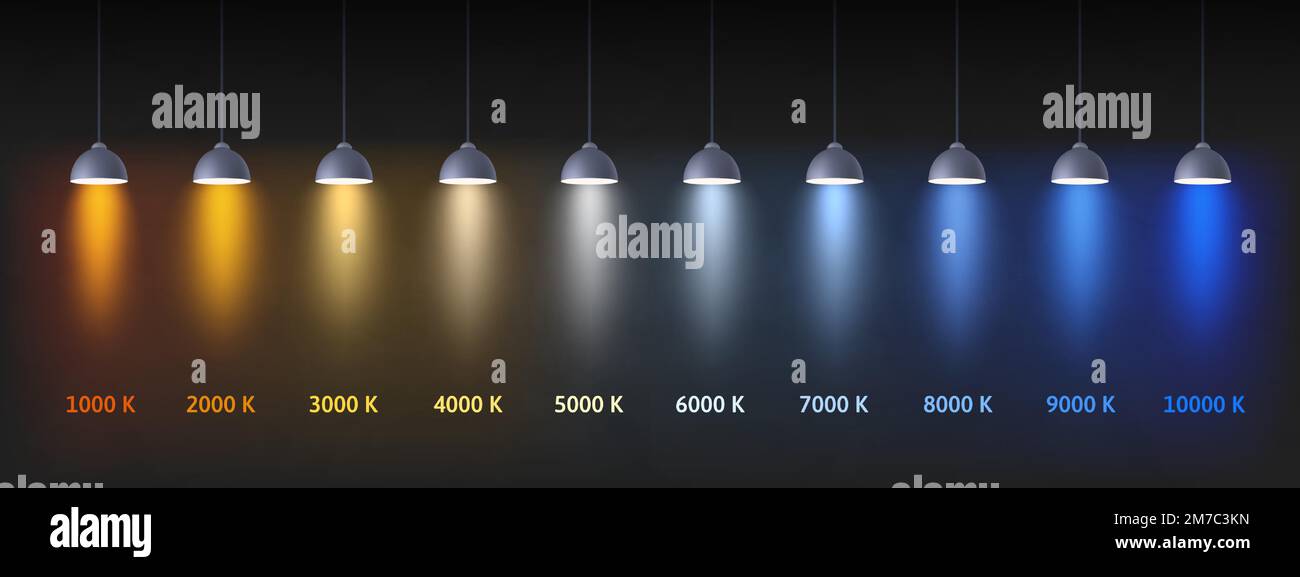 Échelle de température de couleur. Tableau des couleurs des éclairages ...