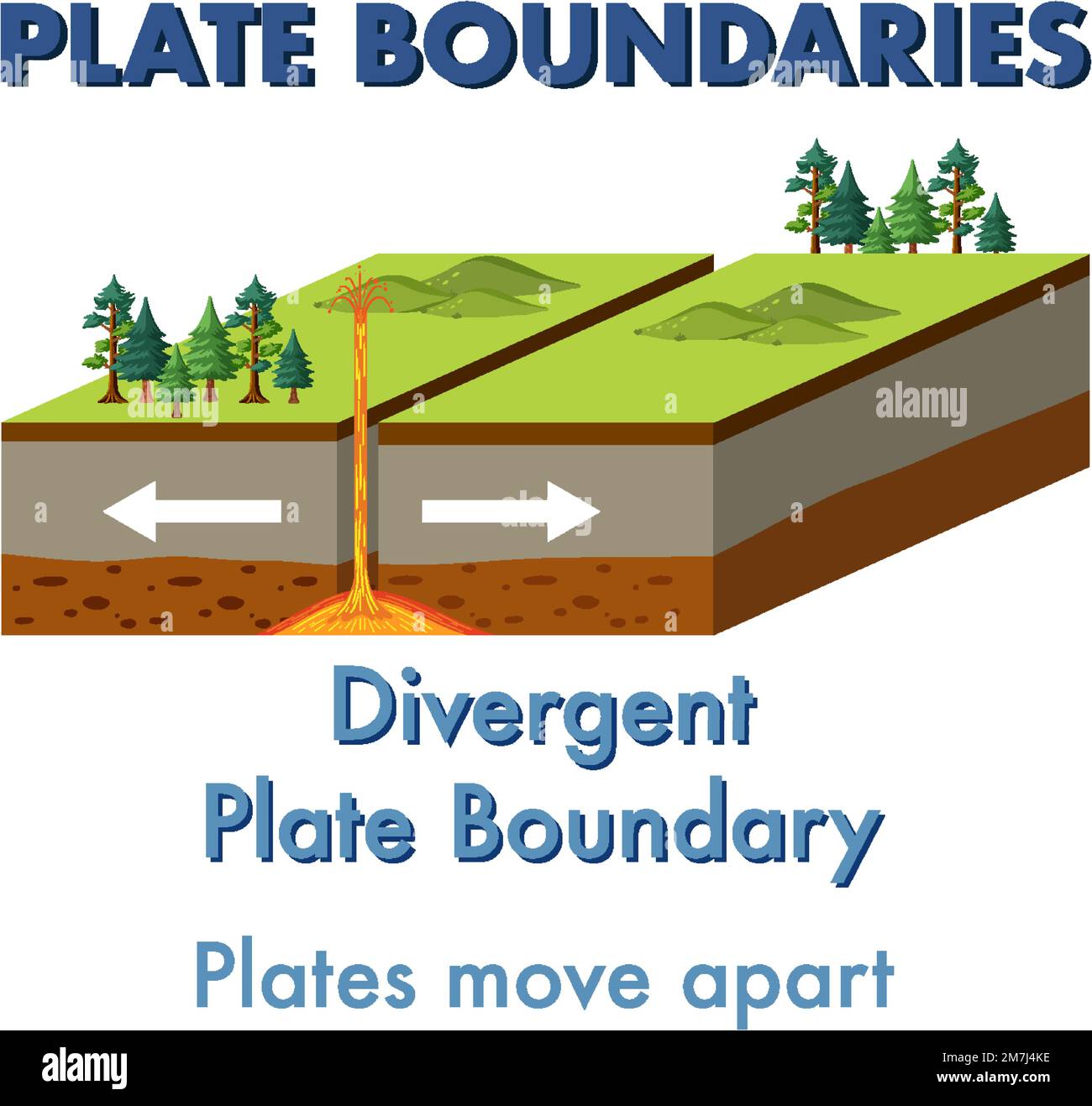 Vectores de vectores divergentes Banque d'images vectorielles - Alamy
