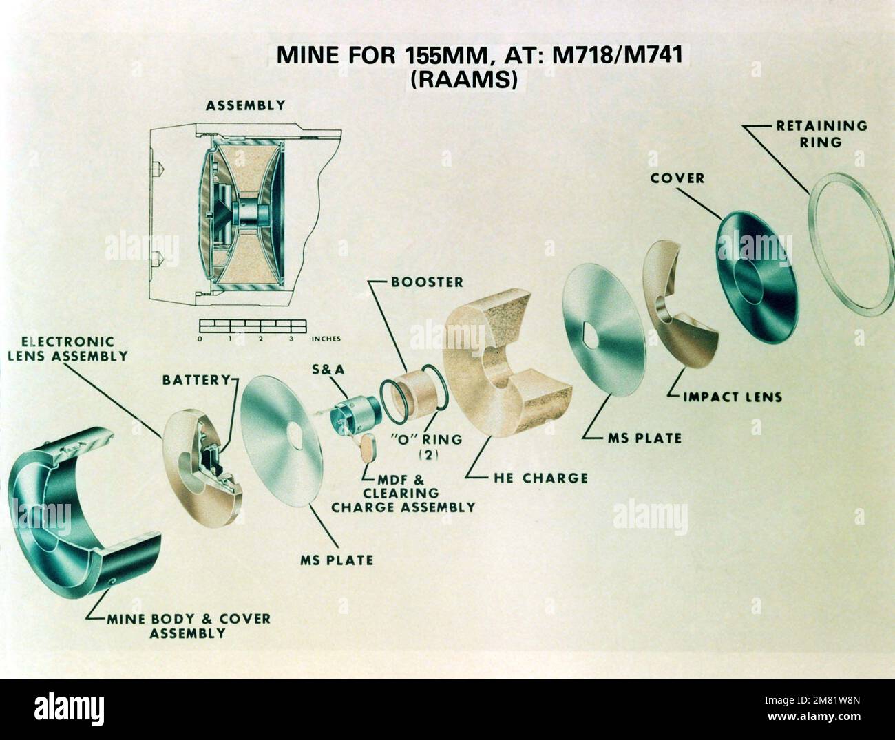 Un schéma des parties de la mine utilisées dans le projectile d ...