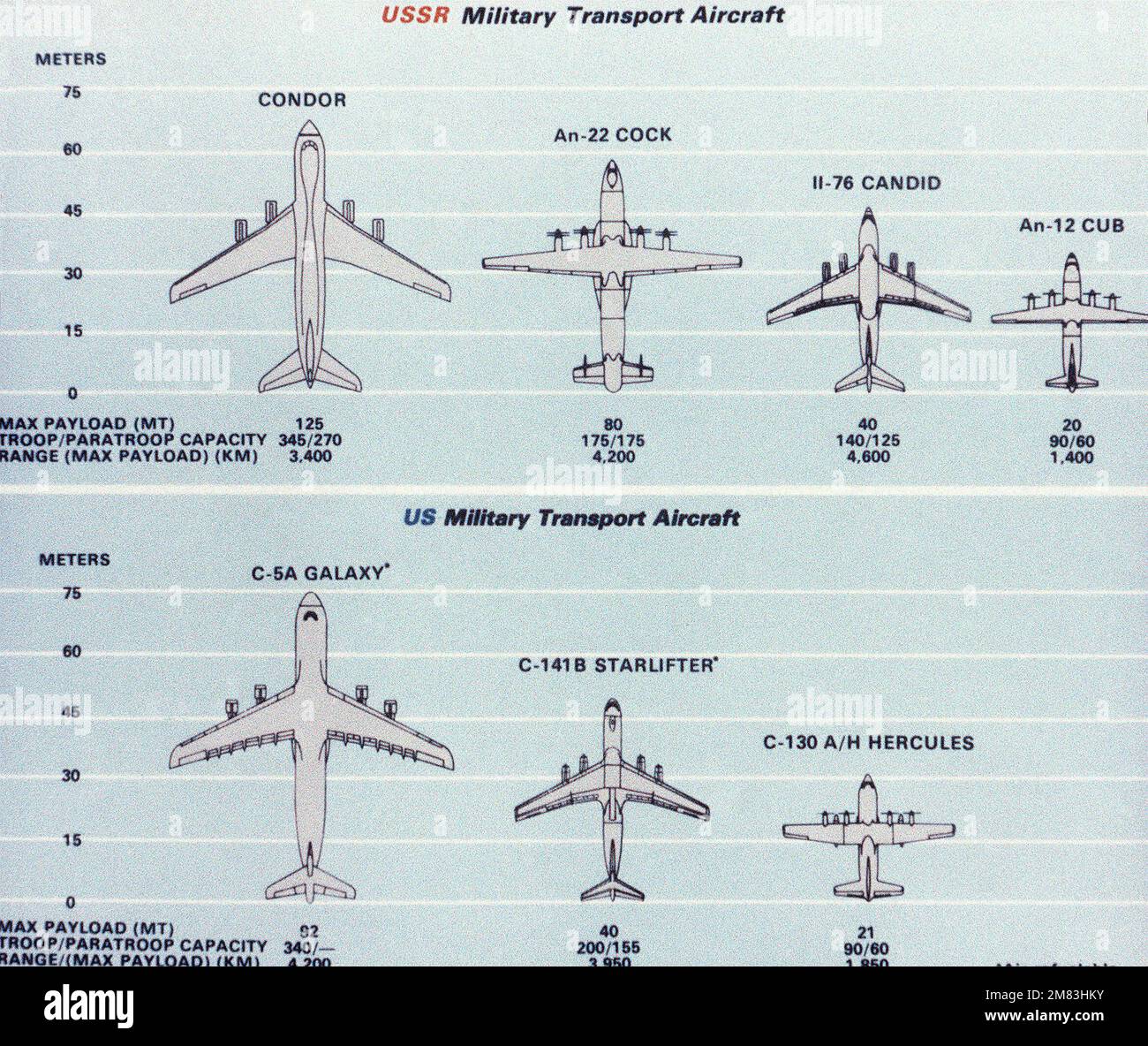 Avions de transport militaire américain Banque de photographies et d ...
