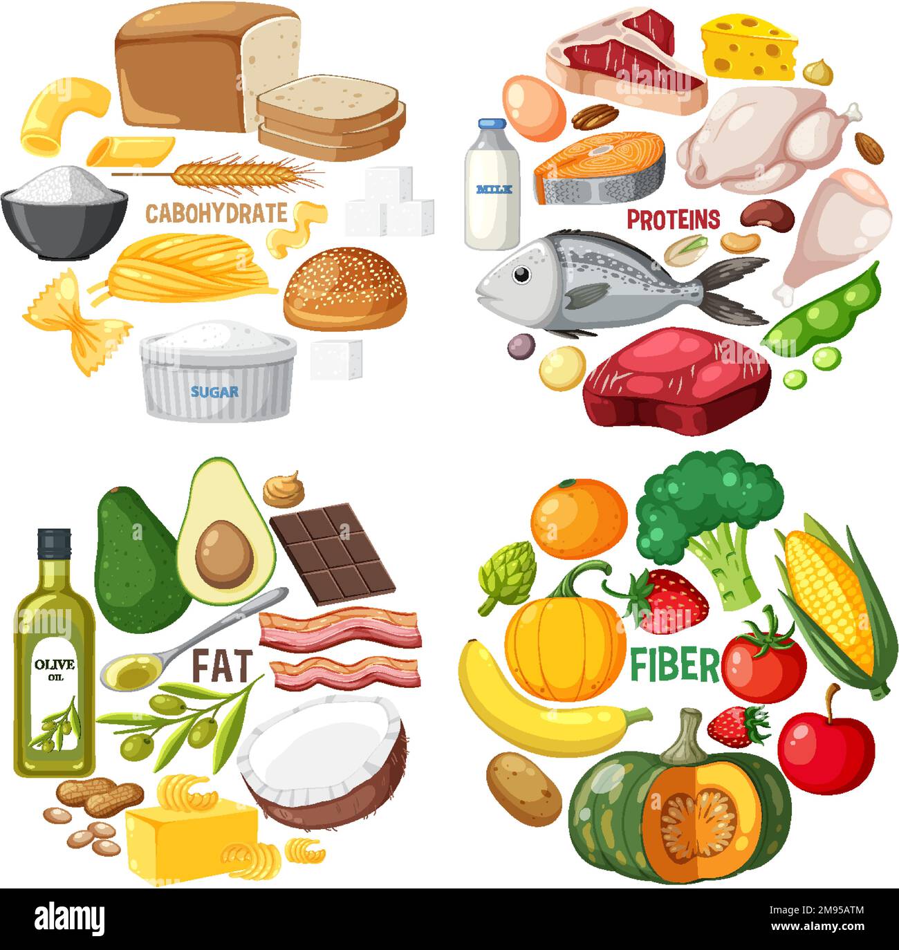 Groupes d'aliments Banque d'images vectorielles - Alamy