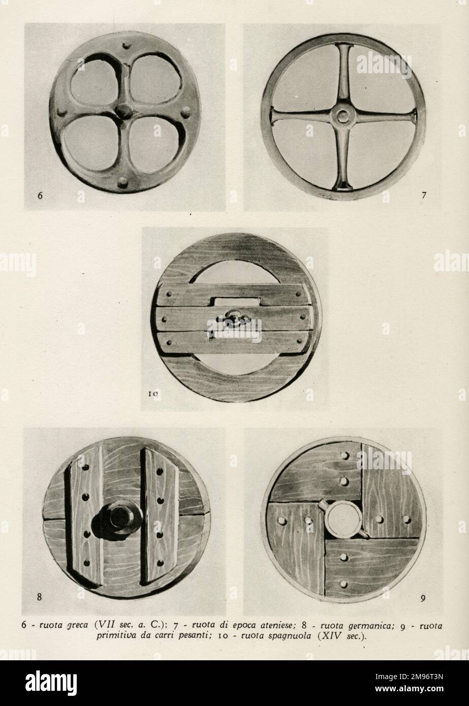 L'évolution de la roue : 6. Roue grecque (7th siècle BCE); 7. Roue de l ...