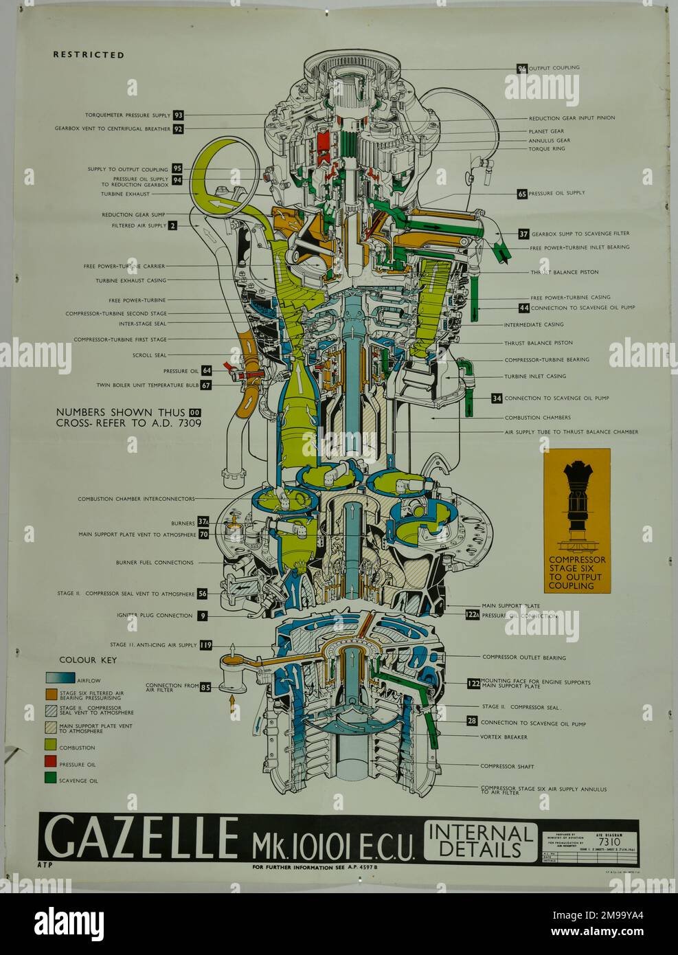 Gazelle Mk. 10101 ECU. Détails internes. Schéma de l'air 7310 Photo ...