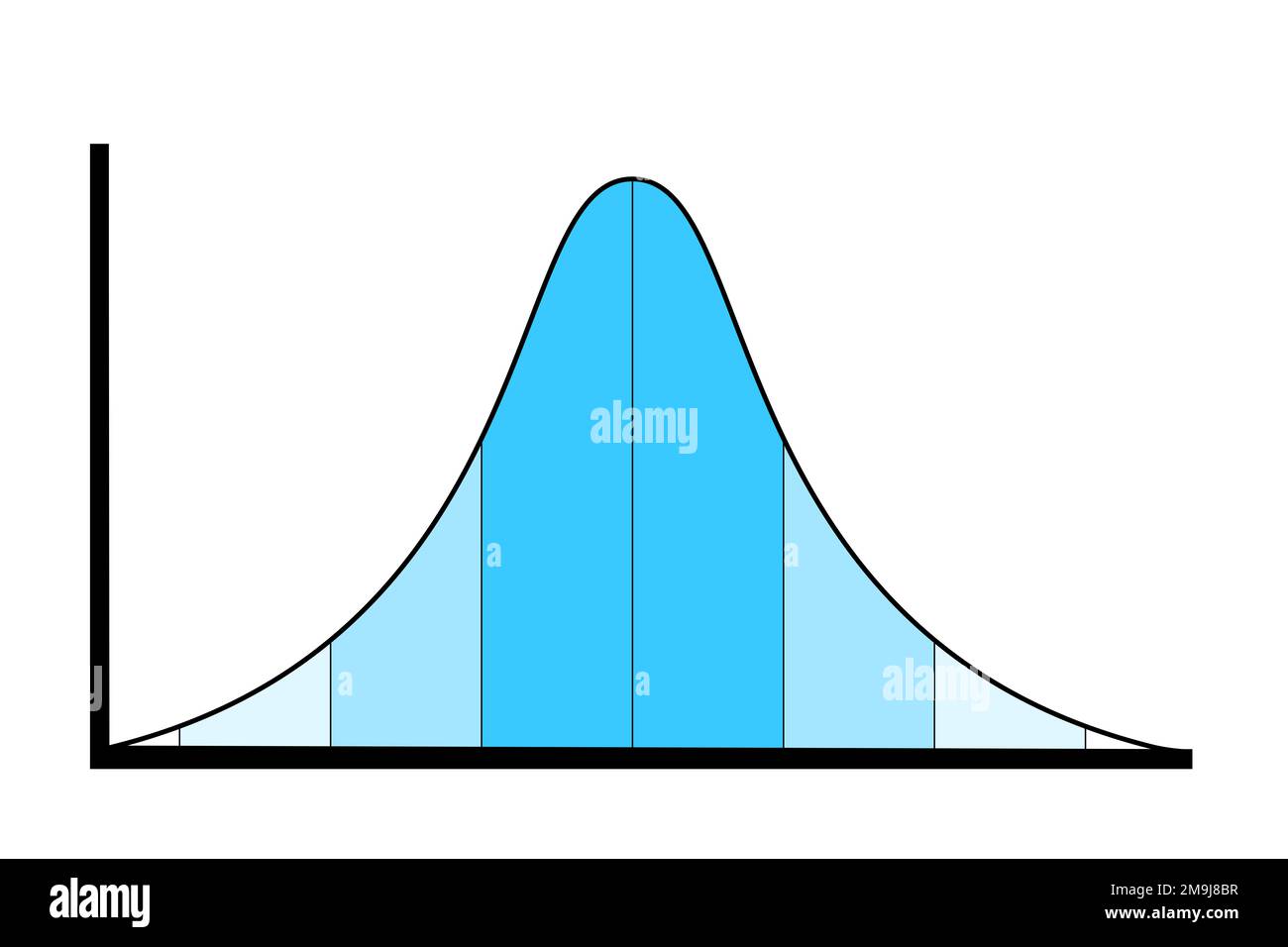 Courbe de Bell et distribution normale - graphique et distribution du ...