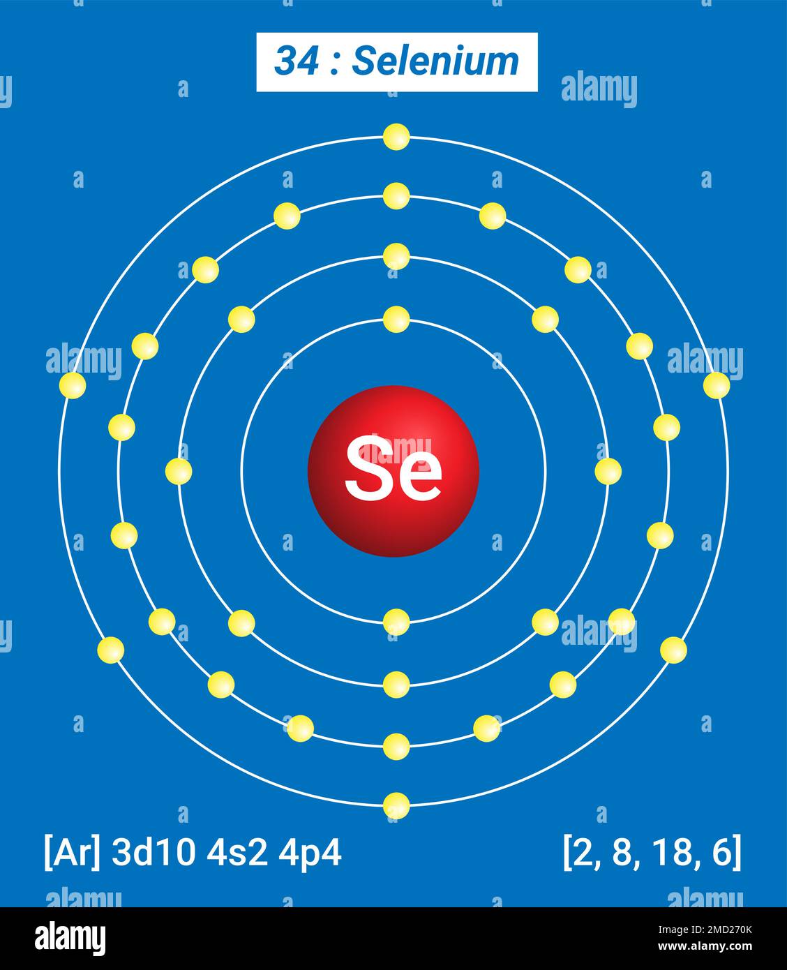 Se Selenium, Tableau périodique des éléments, structure de la coquille ...