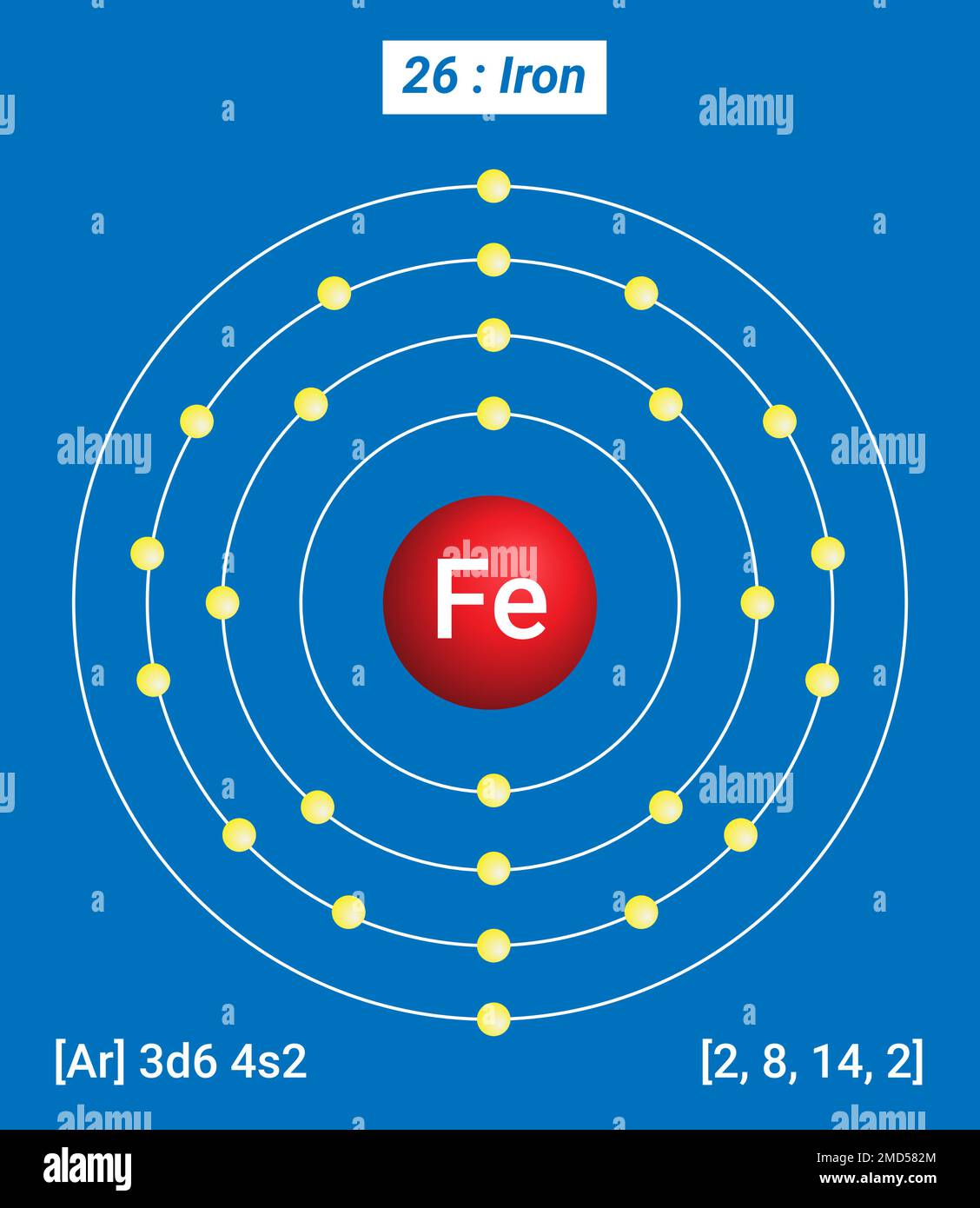 Fer FE, Tableau périodique des éléments, structure de l'enveloppe du fer - électrons par niveau ...