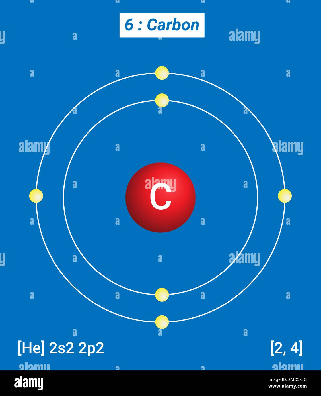 Tableau périodique des éléments, structure coque du carbone C ...