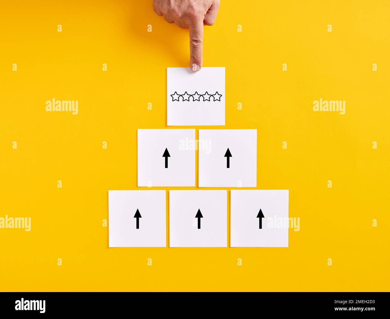 Expérience client et satisfaction client. Amélioration des notes ...