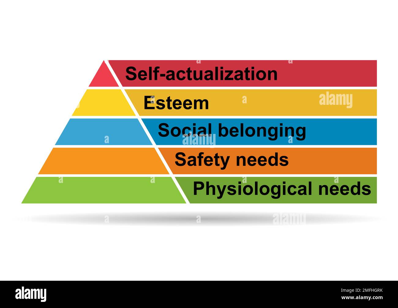 Maslow pyramide hiérarchie des besoins ombre, modèle de motivation ...