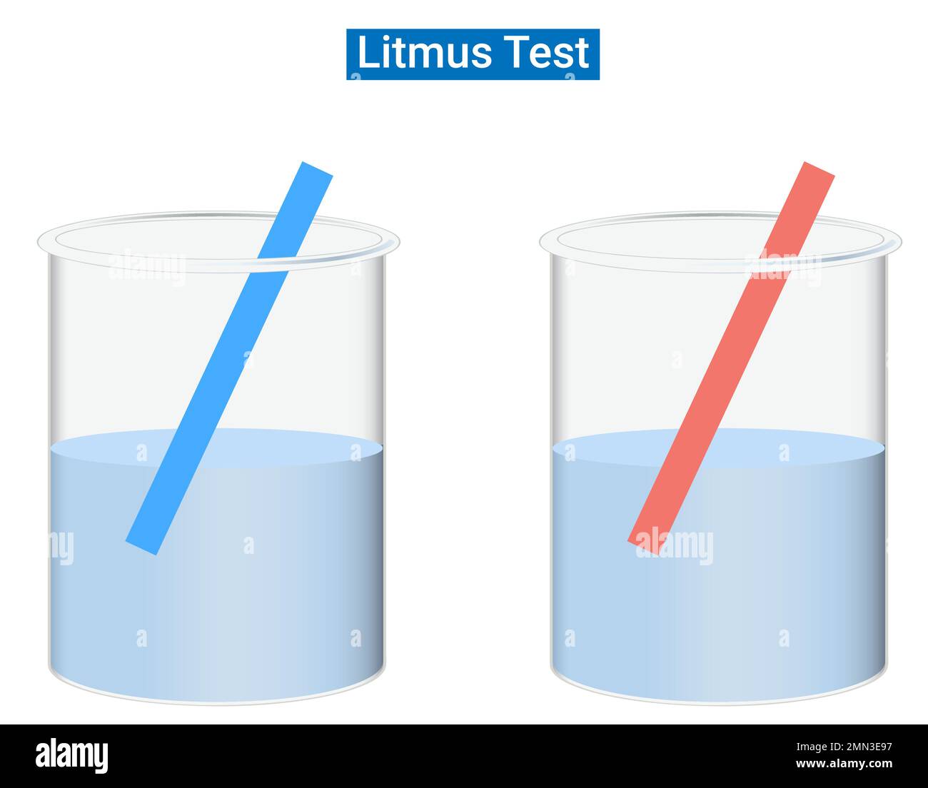 Chimie des couleurs Banque d'images vectorielles - Alamy