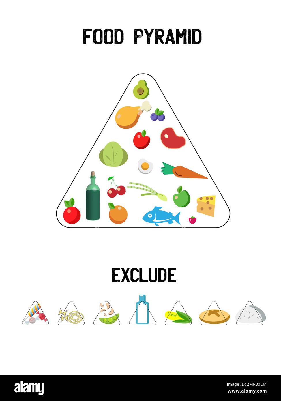 Illustration de la pyramide alimentaire sur fond blanc. Recommandations ...
