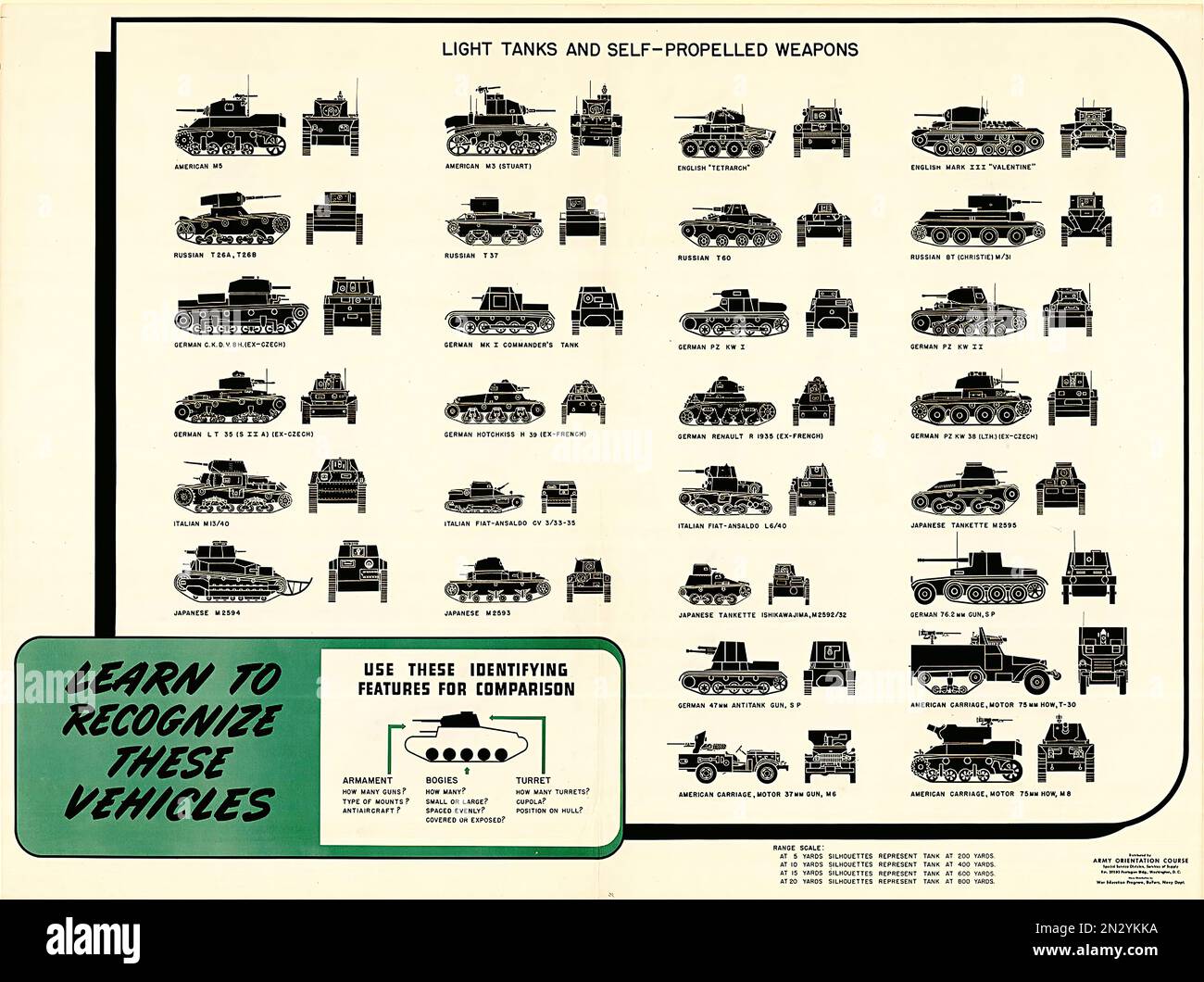 1943 Reconnaître les chars - Seconde Guerre mondiale - affiche de ...