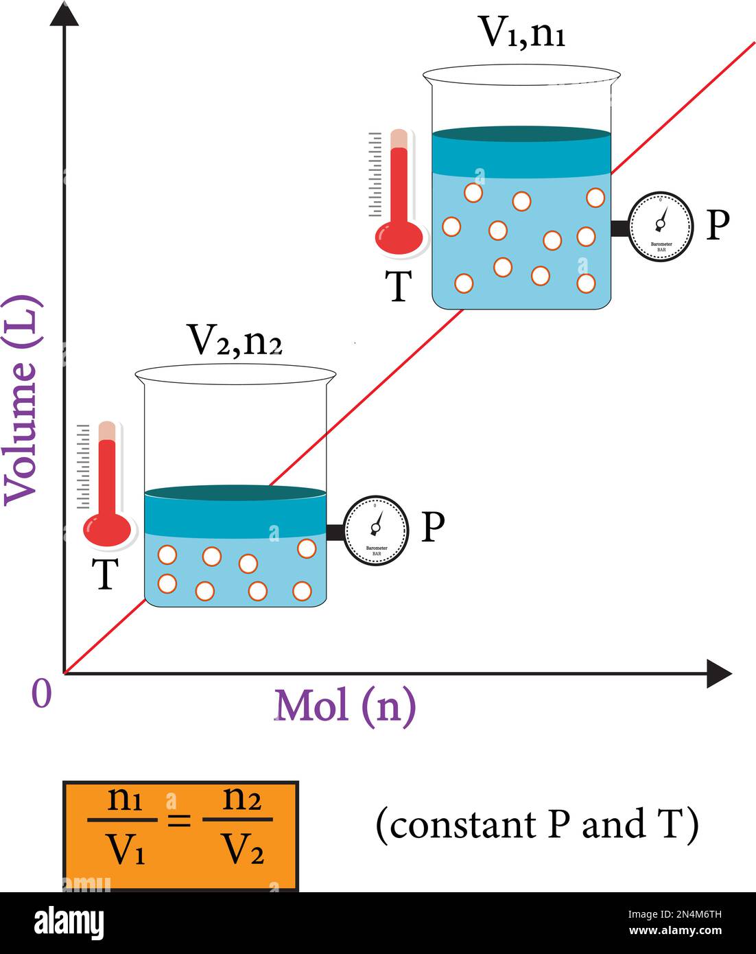 Pression constante Banque d'images vectorielles - Alamy