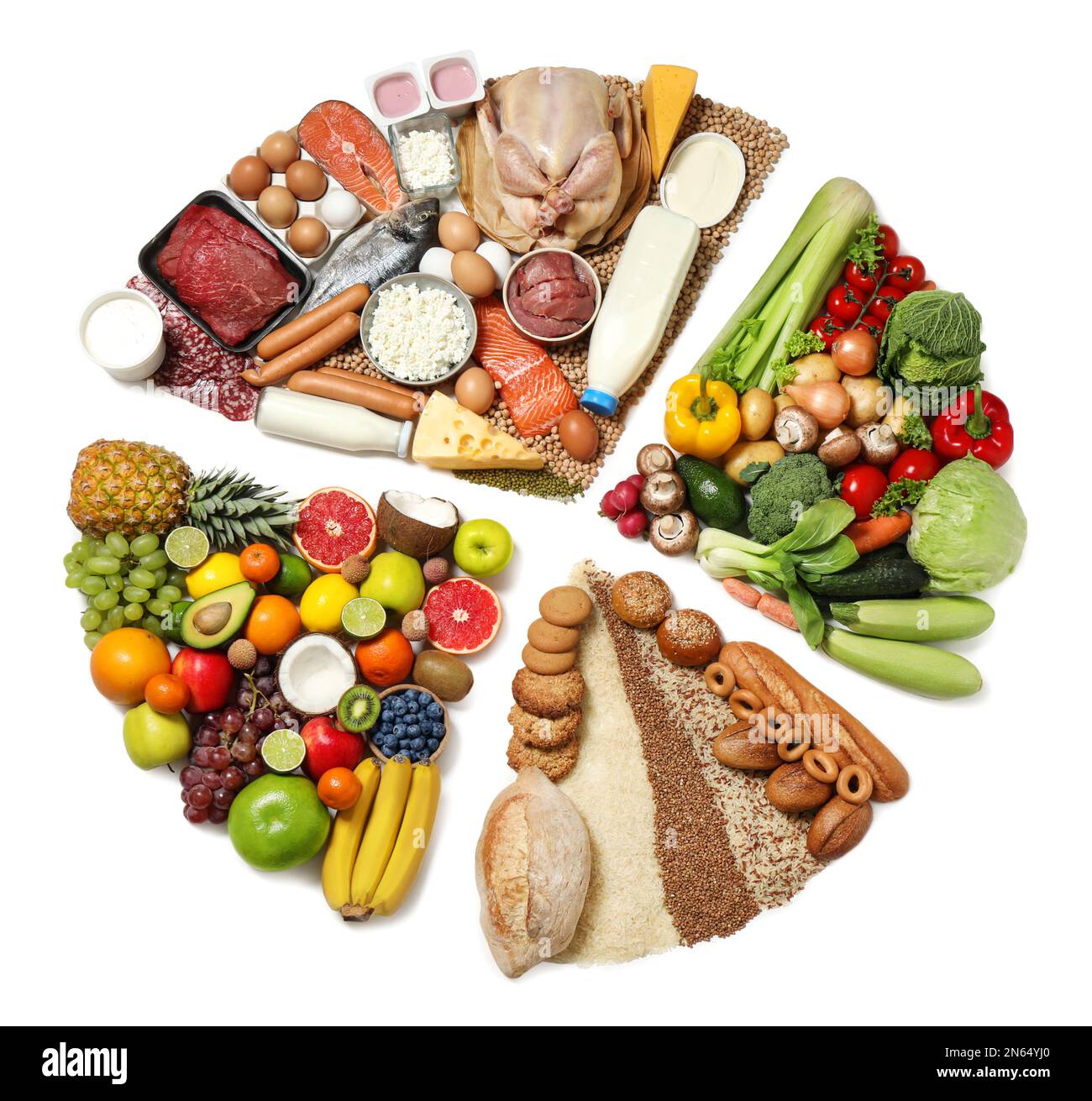 Diagramme circulaire alimentaire sur fond blanc, vue de dessus. Une ...
