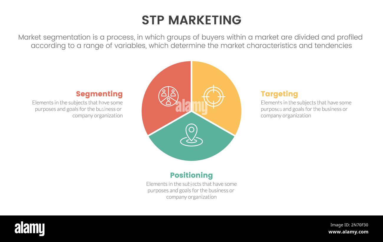 modèle de stratégie marketing stp pour la segmentation infographie client avec concept de ...