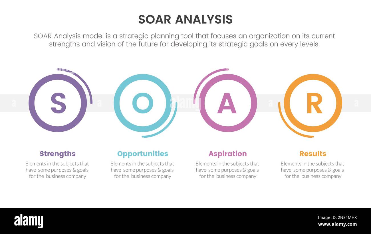 infographie sur le cadre d'analyse de soar avec cercle horizontal dans ...