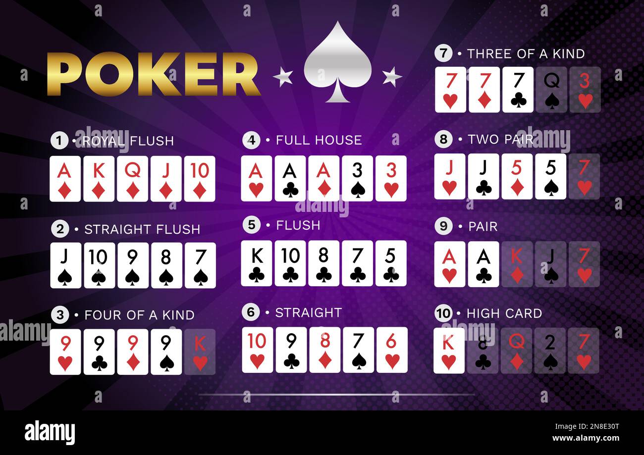 Poker hand rankings combination set Banque de photographies et d’images ...