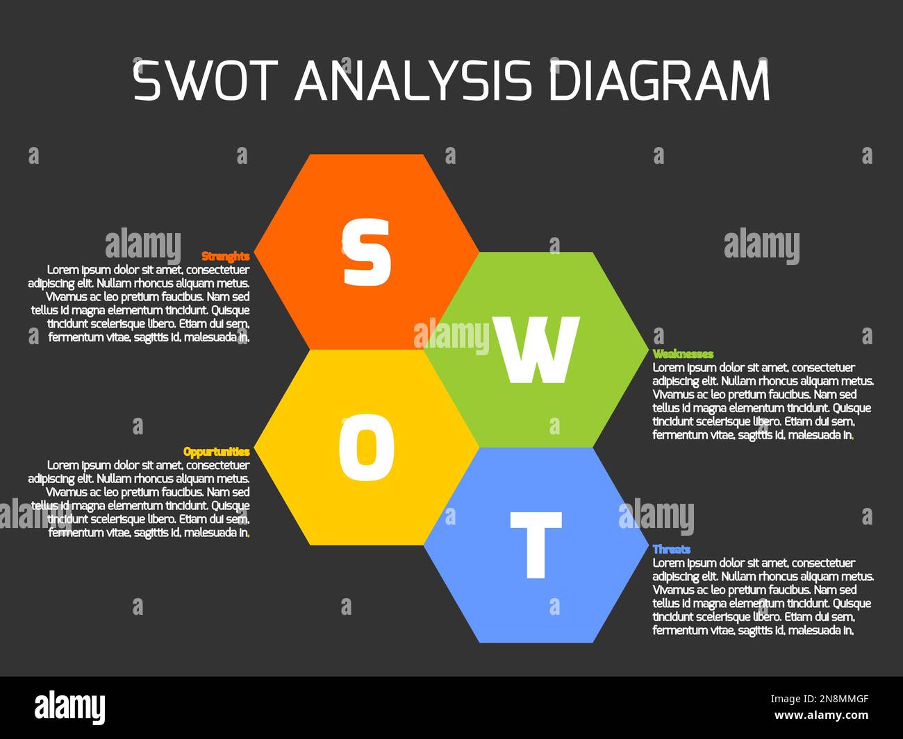 Diagramme Infographique commercial SWOT, ou matrice SWOT, utilisé pour ...