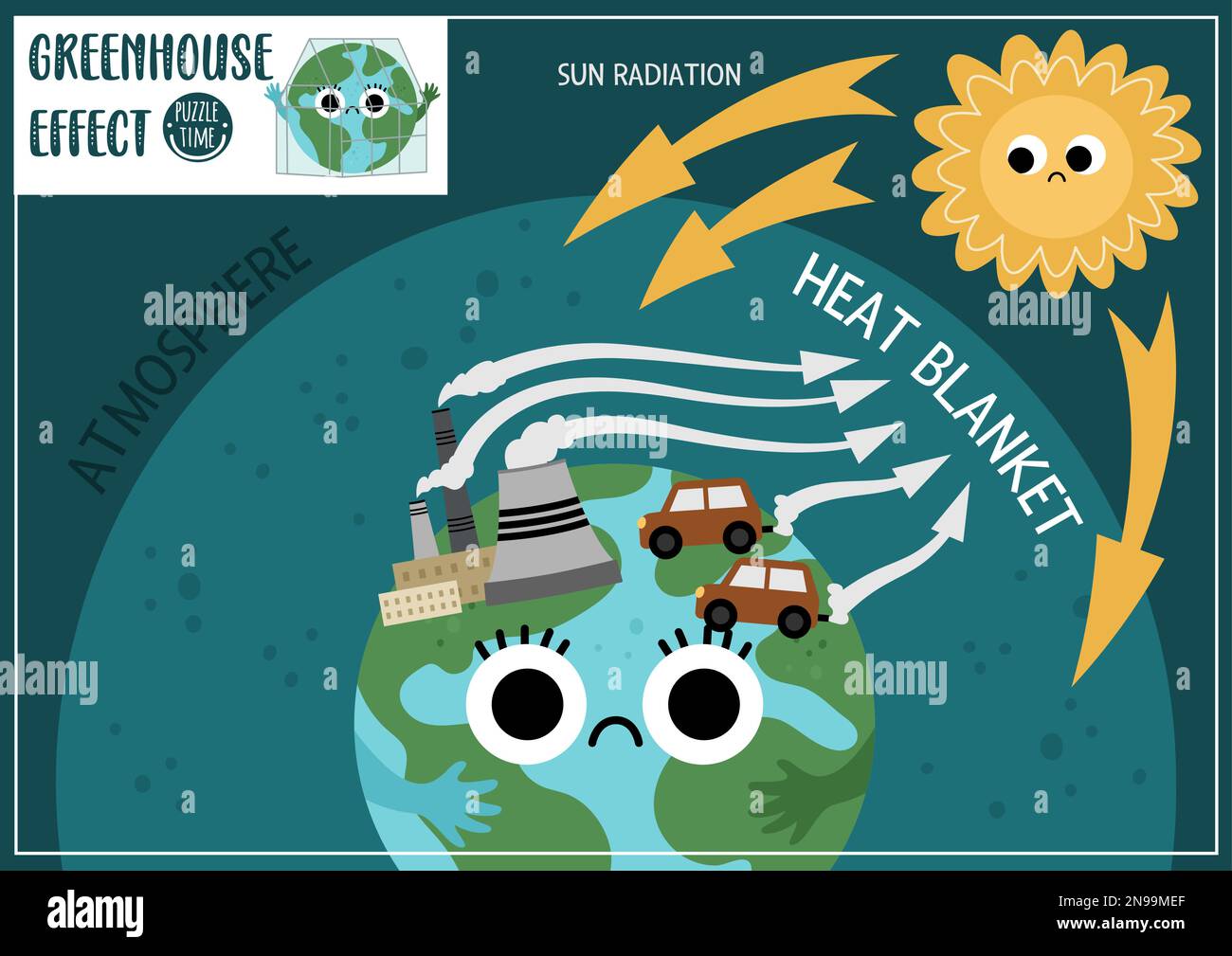 Bannière effet de serre pour enfants. Affiche explicative de problème ...