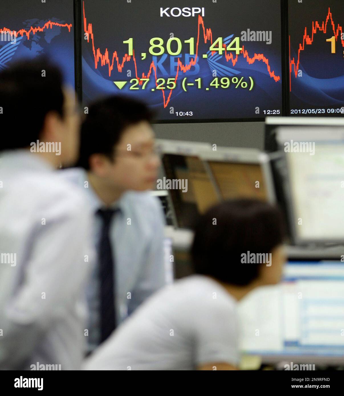 Currency traders watch monitors near a screen showing the Kospi at the ...