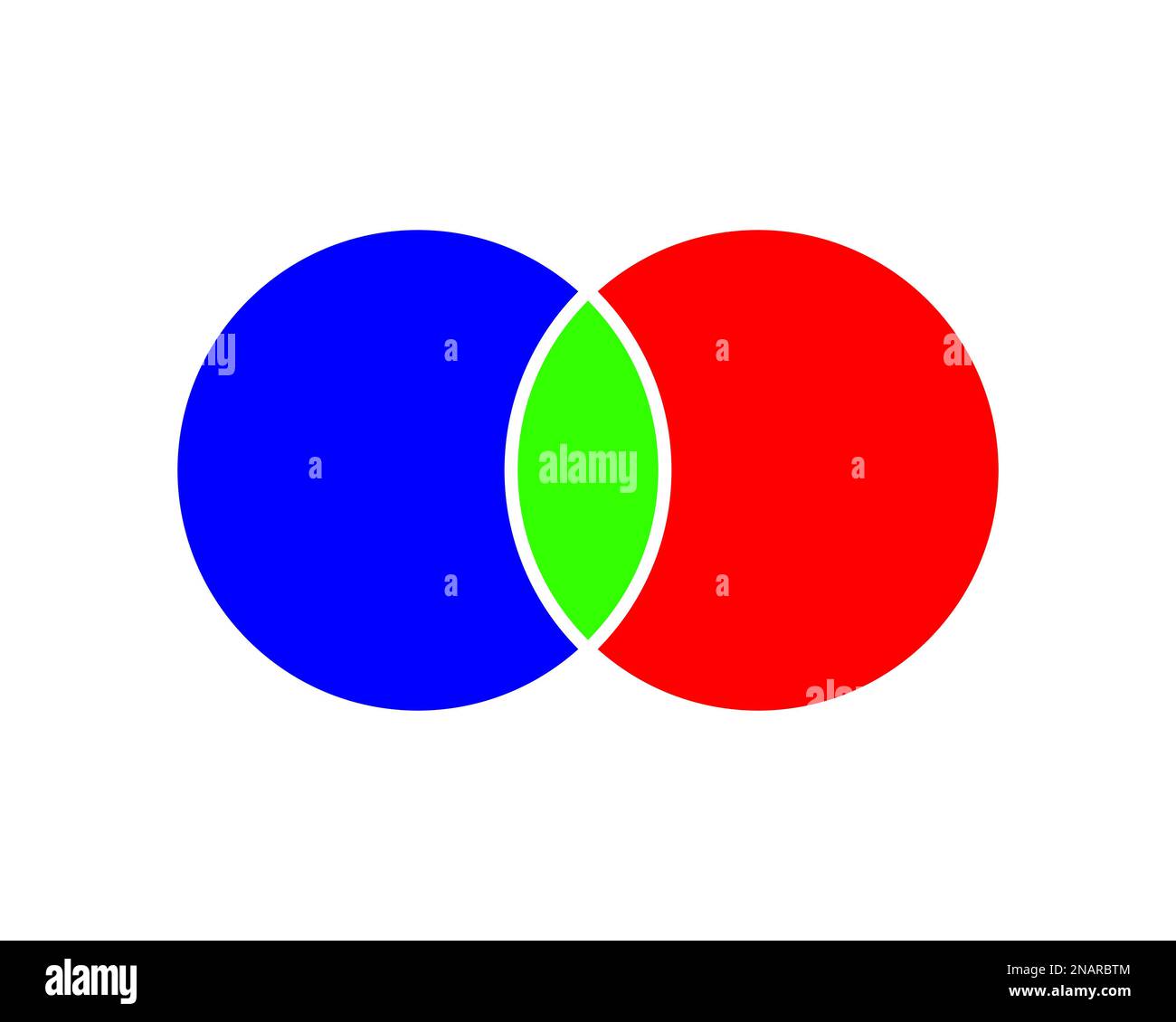 Diagramme de Venn de relation avec 2 cercles d'intersection. Définir le concept théorique ...