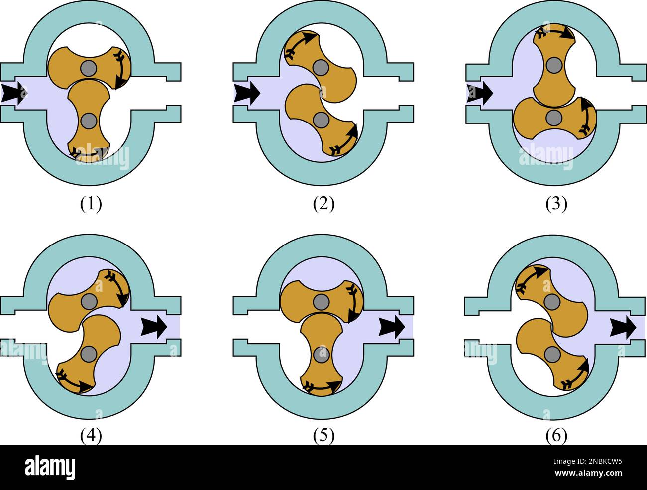 Pompe rotative Banque de photographies et d’images à haute résolution ...