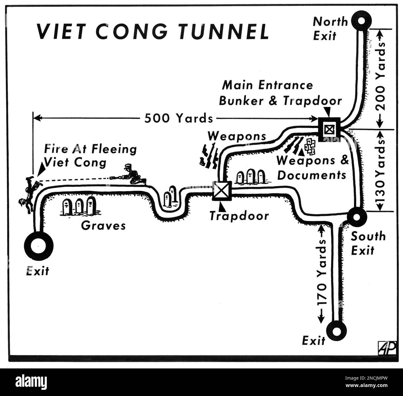 Vietcong Tunnels Diagram