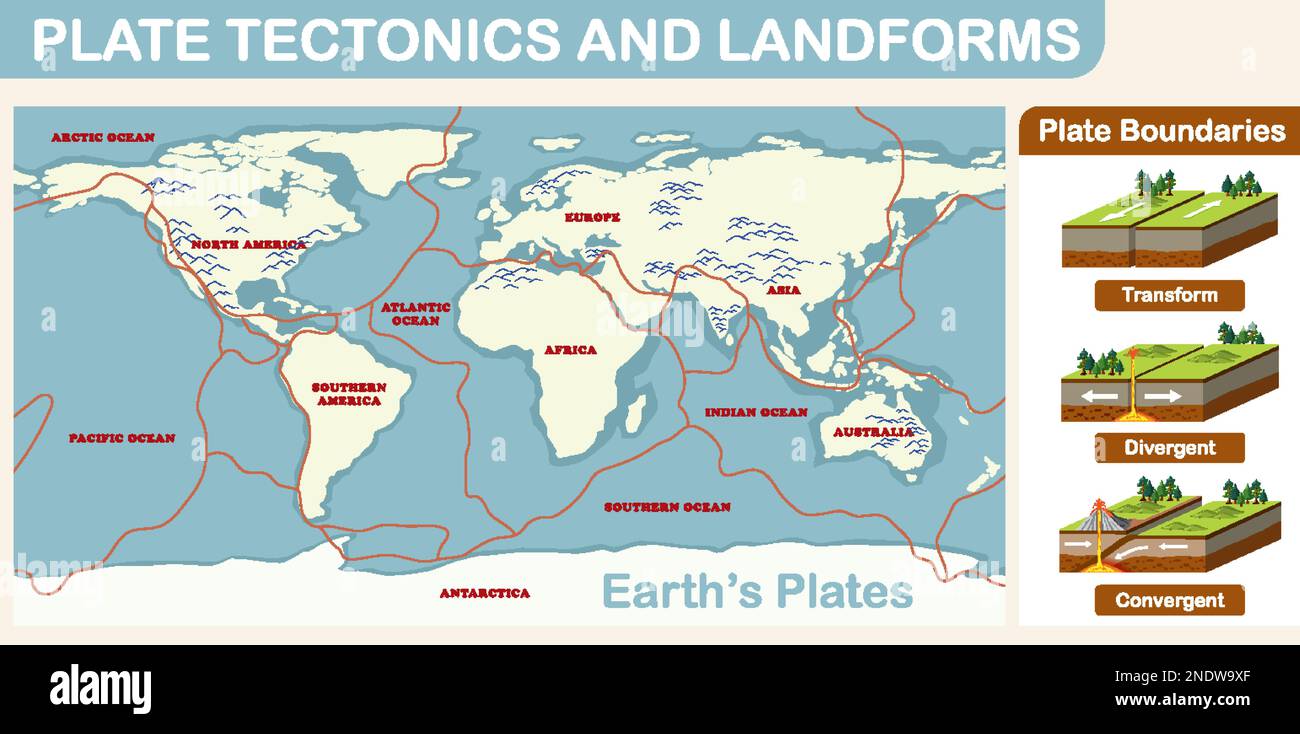 Tectonic landforms Banque d'images vectorielles - Alamy