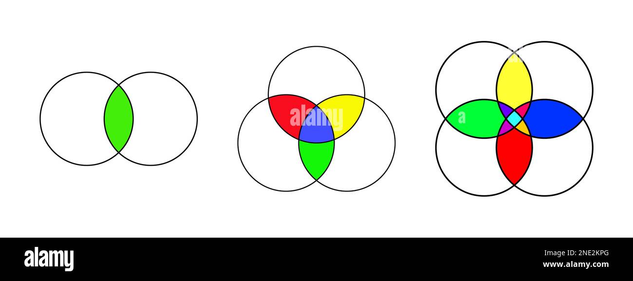 Ensemble de diagrammes Venn avec cercles superposés isolés sur fond blanc. Modèles de schéma ...