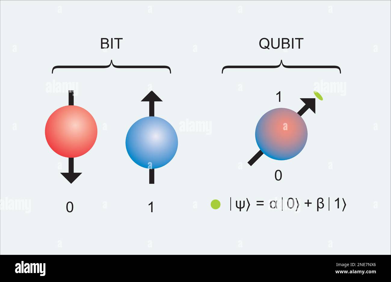 Bit quantique Banque de photographies et d’images à haute résolution - Alamy