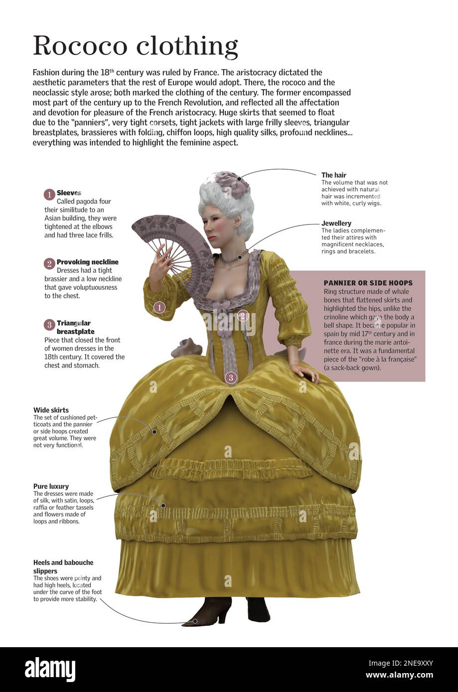Rococo fashion Banque d'images détourées - Alamy