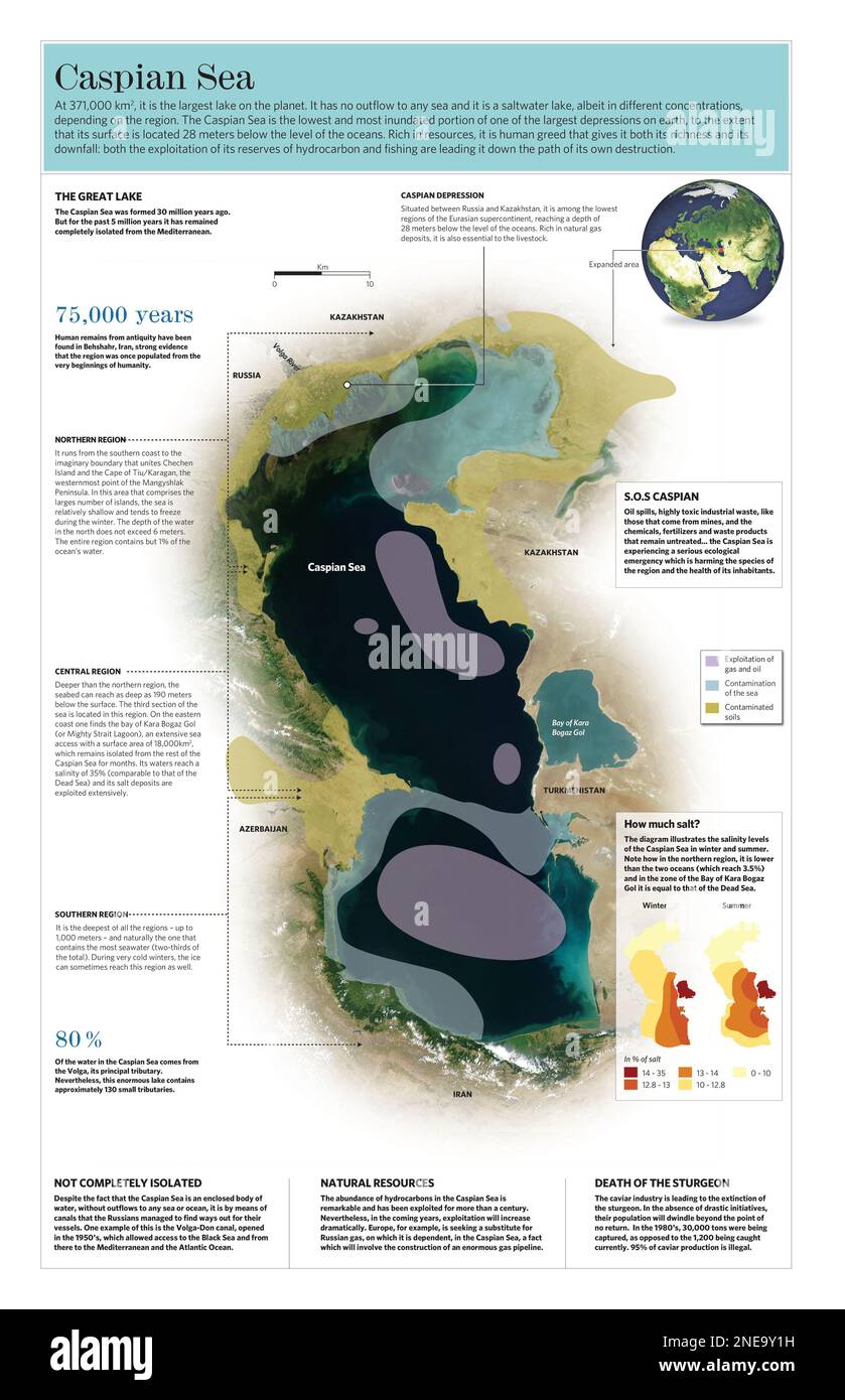 Infographie sur les caractéristiques de la mer Caspienne (Asie centrale ...