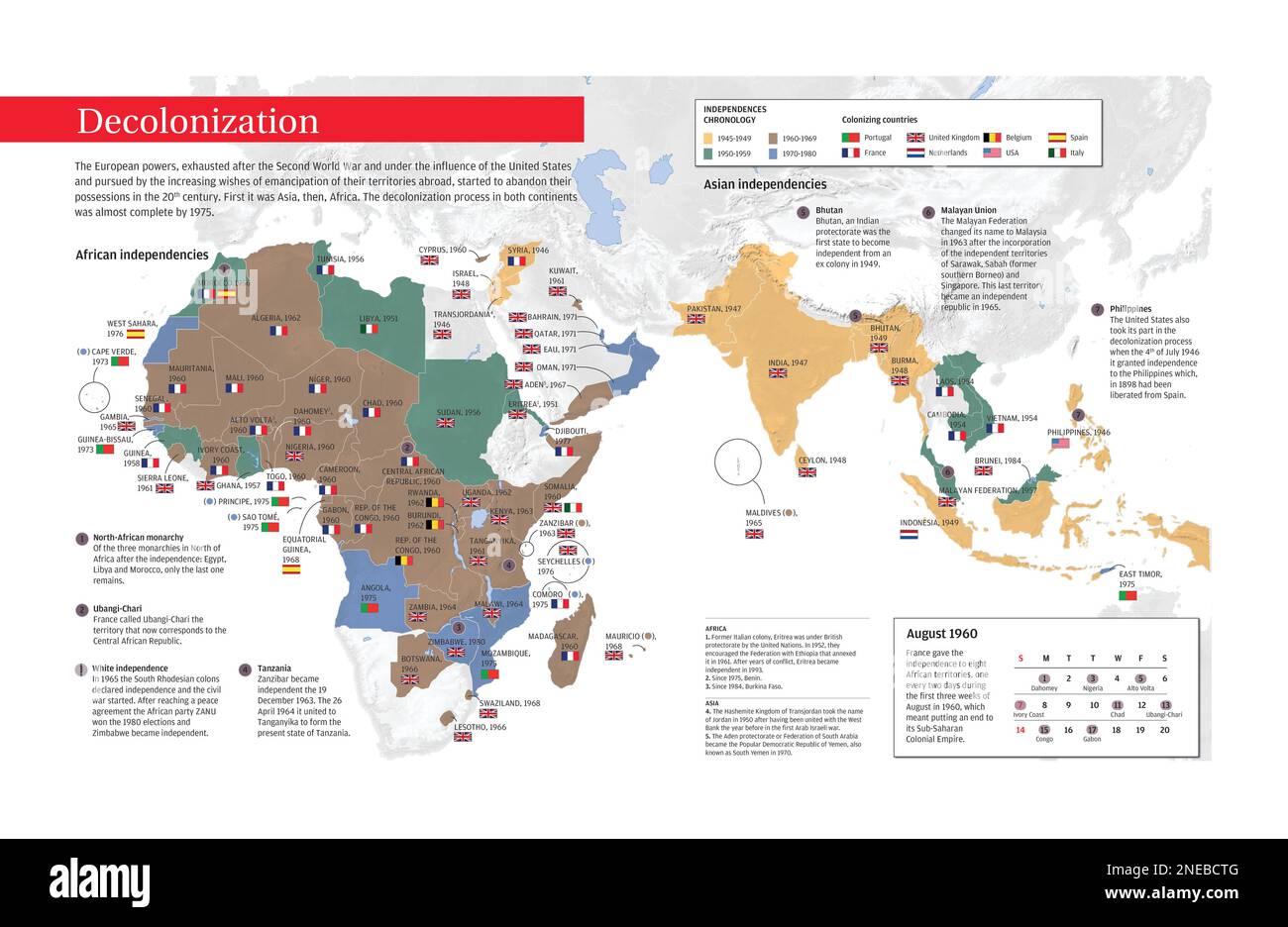 Infographie sur le processus de décolonisation après la Seconde Guerre ...