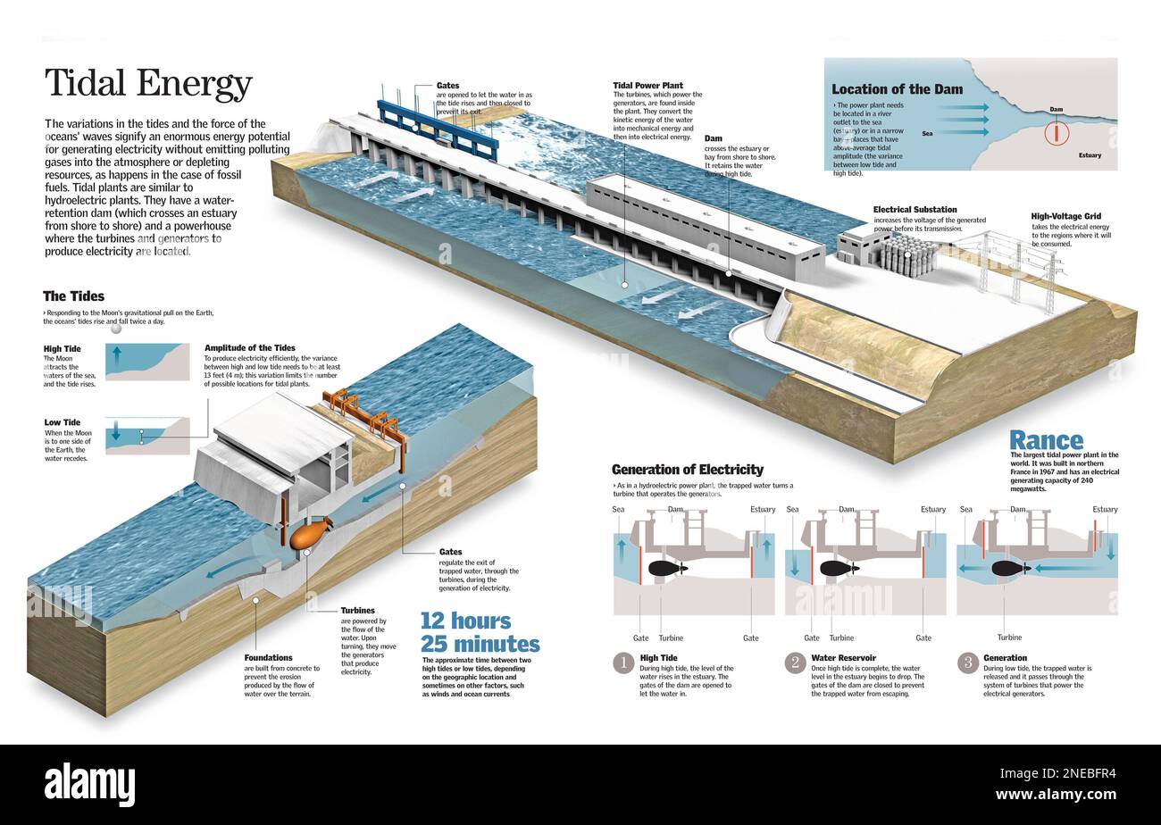 Infographie sur la structure et le fonctionnement d'une centrale ... Infographie sur la structure et le fonctionnement d'une centrale ...